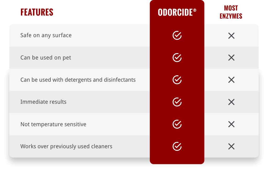Who We Are - Read ODORCIDE®'s Story and Meet the Team